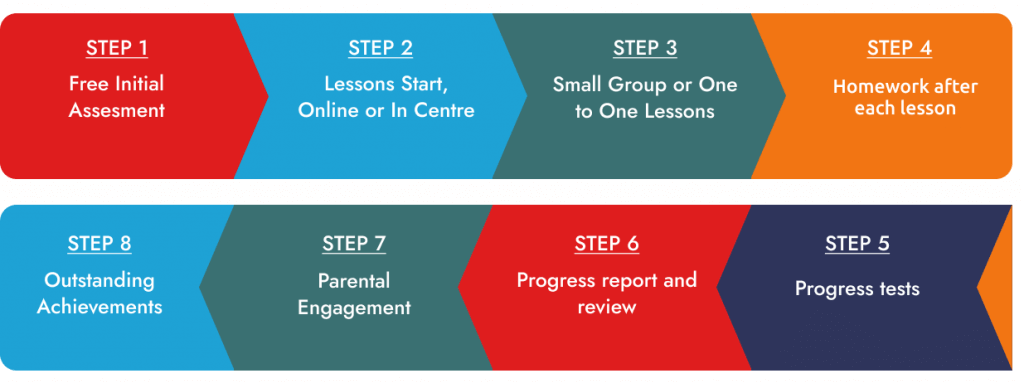 Ideal Centre For Tuition - best Affordable tuition centre