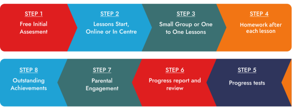 Ideal Centre For Tuition - best Affordable tuition centre